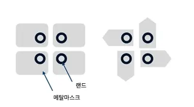 Pin-in-Paste 공법이란?